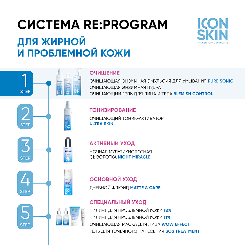 ICON SKIN Очищающий гель для лица и тела BLEMISH CONTROL купить по цене ...