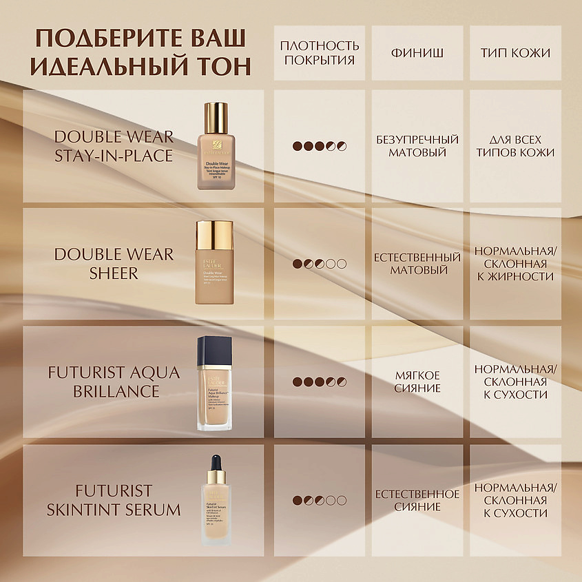 ESTEE LAUDER Устойчивый тональный крем мини-формат Double Wear SPF 10 ...