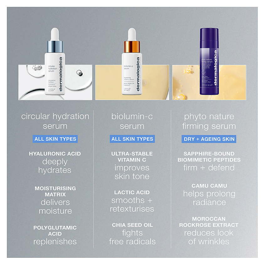 DERMALOGICA Увлажняющая сыворотка Circular Hydration Serum купить по ...